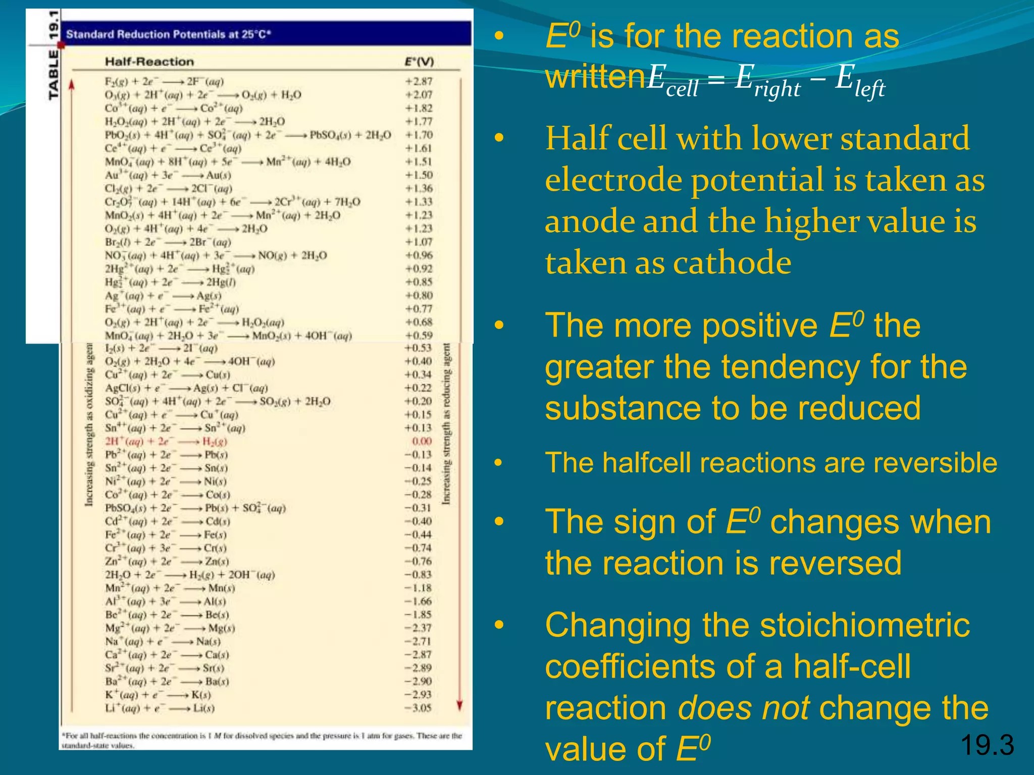 electro chemistry6676992 (1).pptx