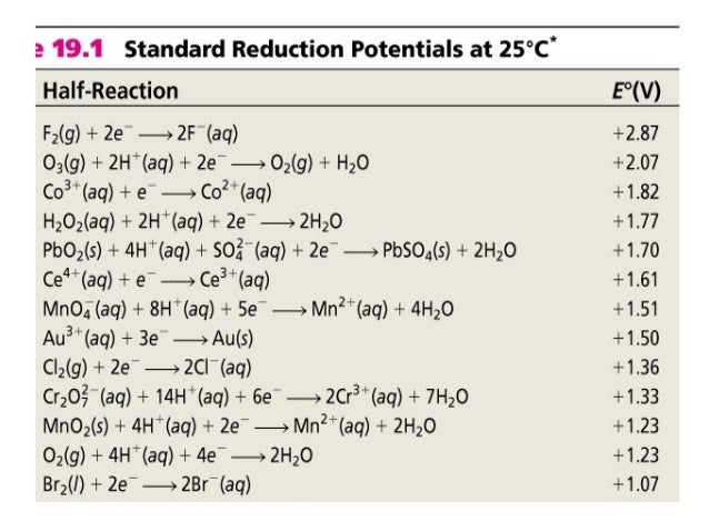 Electrochemistry by rawat