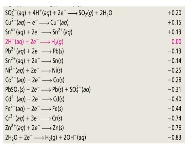 Electrochemistry by rawat