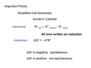 Electrochemistry ch 14 | PPT