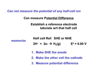 Electrochemistry ch 14 | PPT | Chemistry | Science