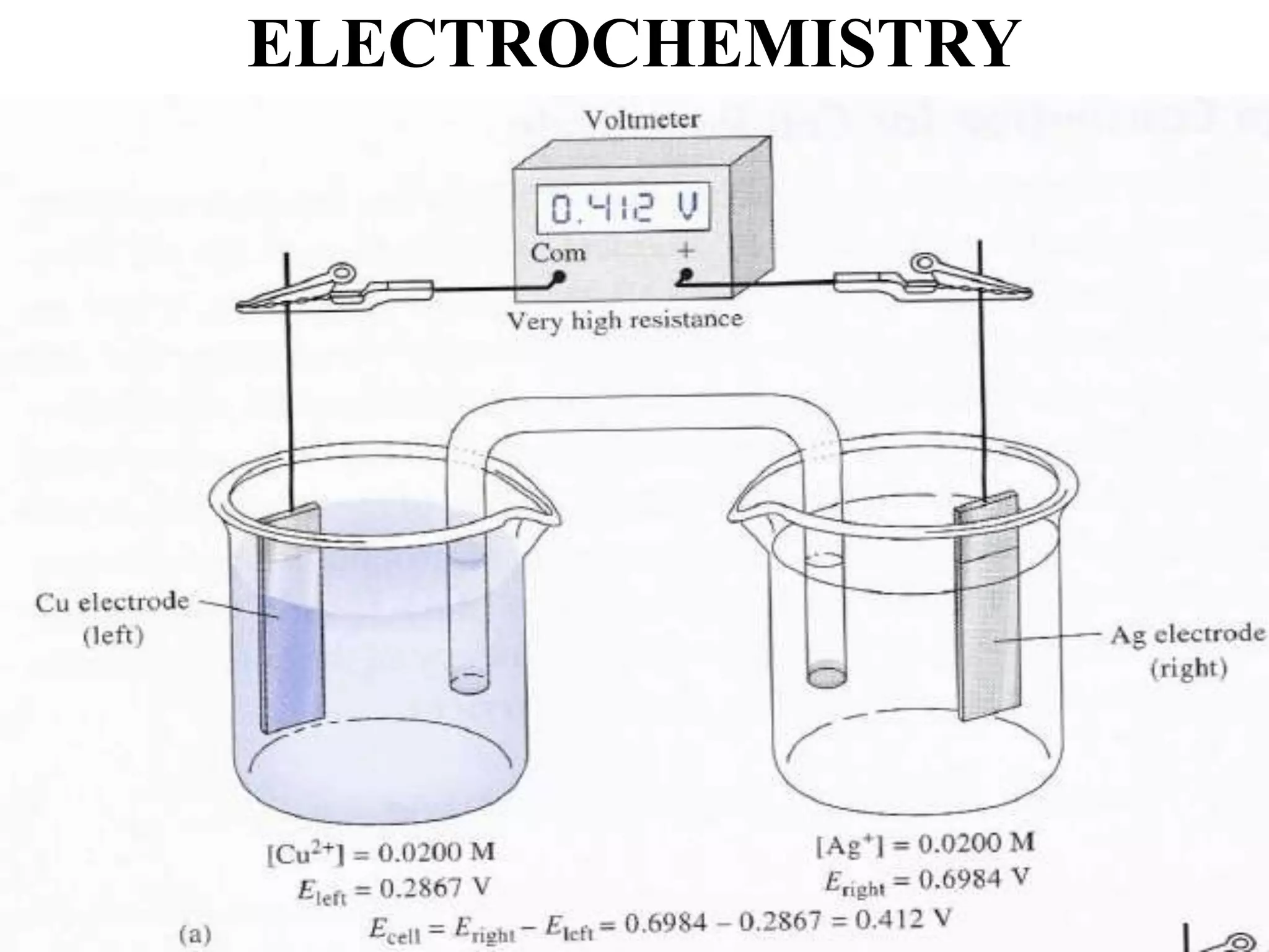 Electrochemistry chapter 1 | PPTX