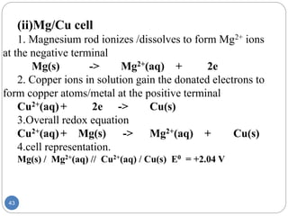 Electrochemistry + Effects of electric current on substances.ppt