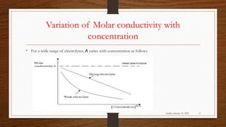 Electro chemistry basic principles and concepts with examples of ...