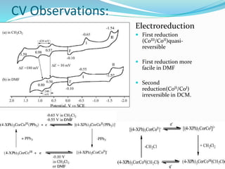 Electrochemistry of some mono porphyrins | PPT