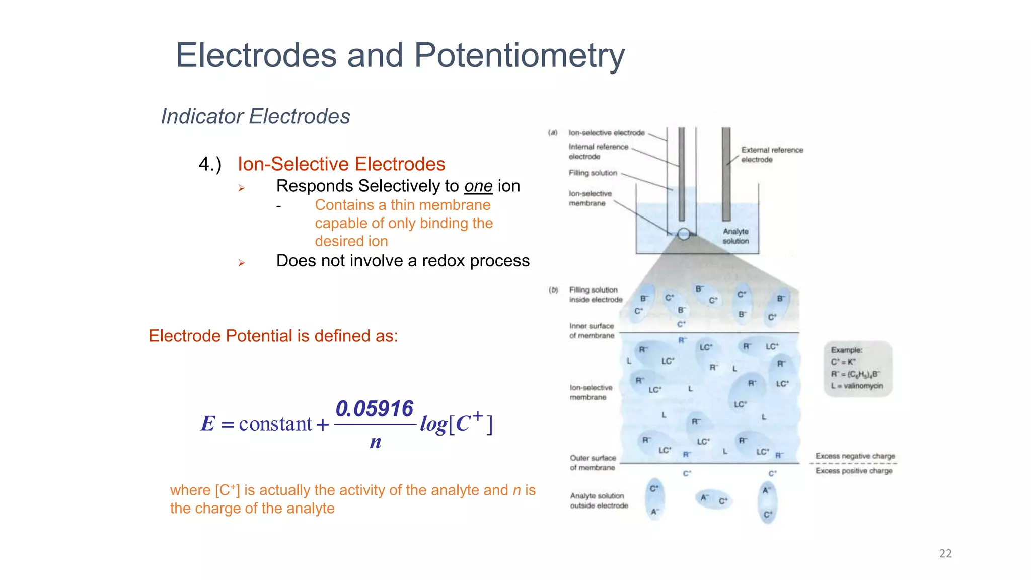 Basics of Electrochemistry and Electrochemical Measurements | PPTX