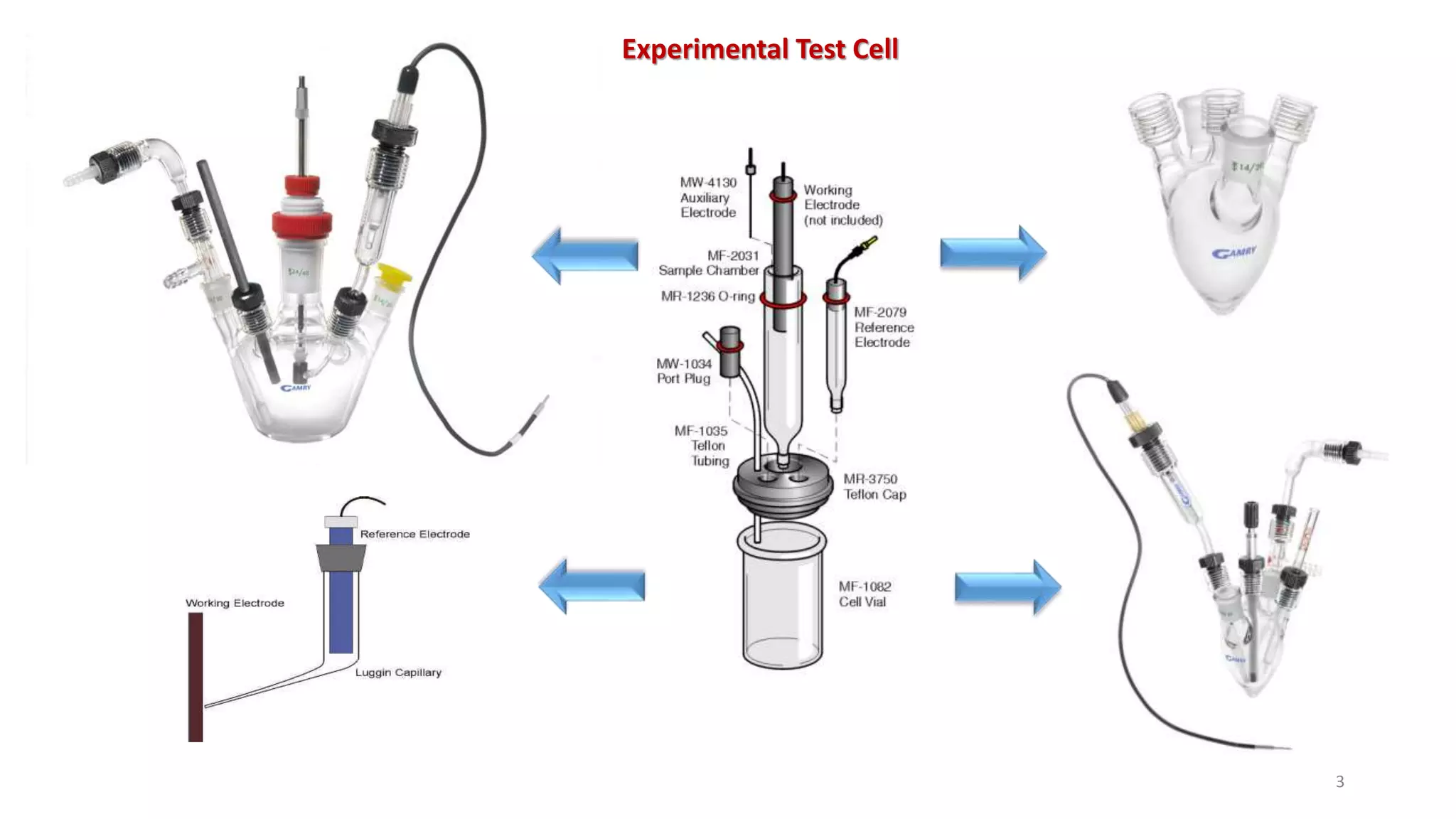 Basics of Electrochemistry and Electrochemical Measurements | PPTX
