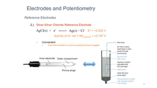 Basics of Electrochemistry and Electrochemical Measurements | PPTX