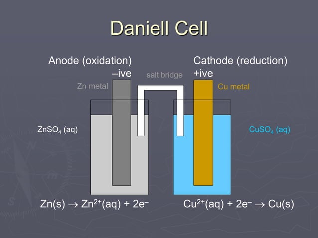 Electrochemistry PPT.ppt