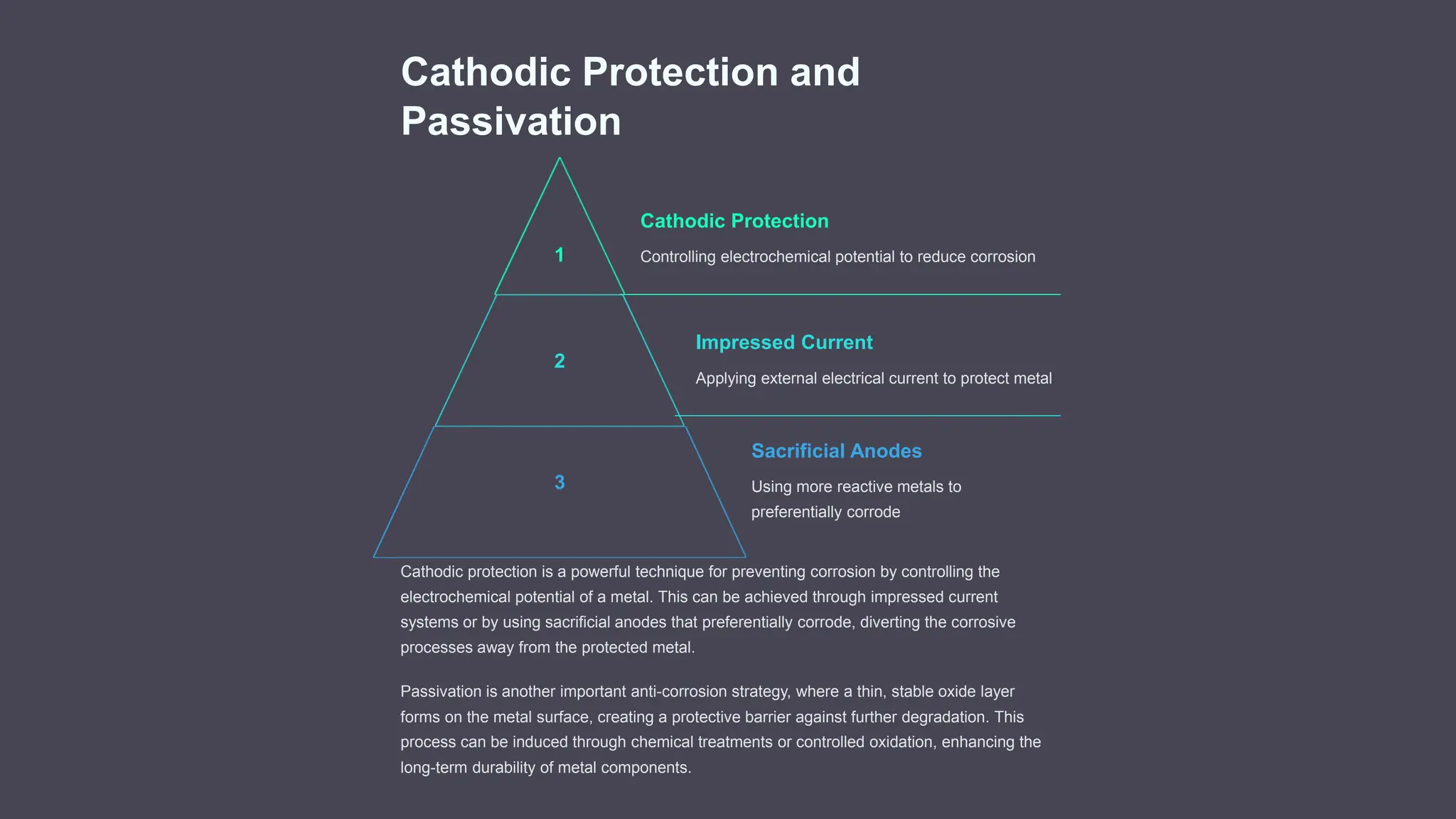 Electrochemistry_PPT.pptx............... | PPTX