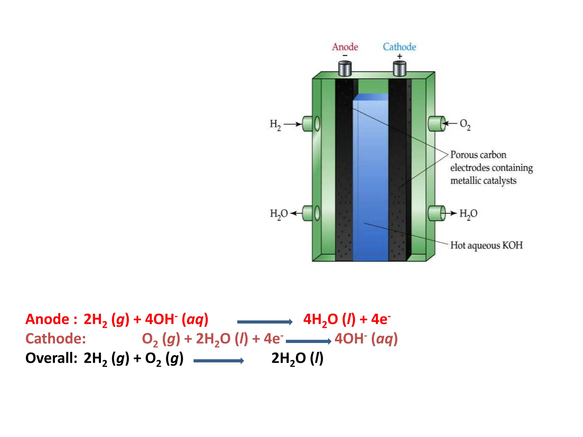 Electrochemistry PPT class 12 CBSE BOARD | PPTX