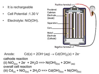 Electrochemistry PPT class 12 CBSE BOARD | PPTX
