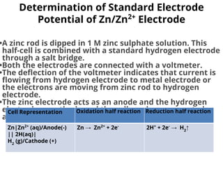 Electrochemistry PPT .pdf, chemistry for jee neet etc, electrochemical ...