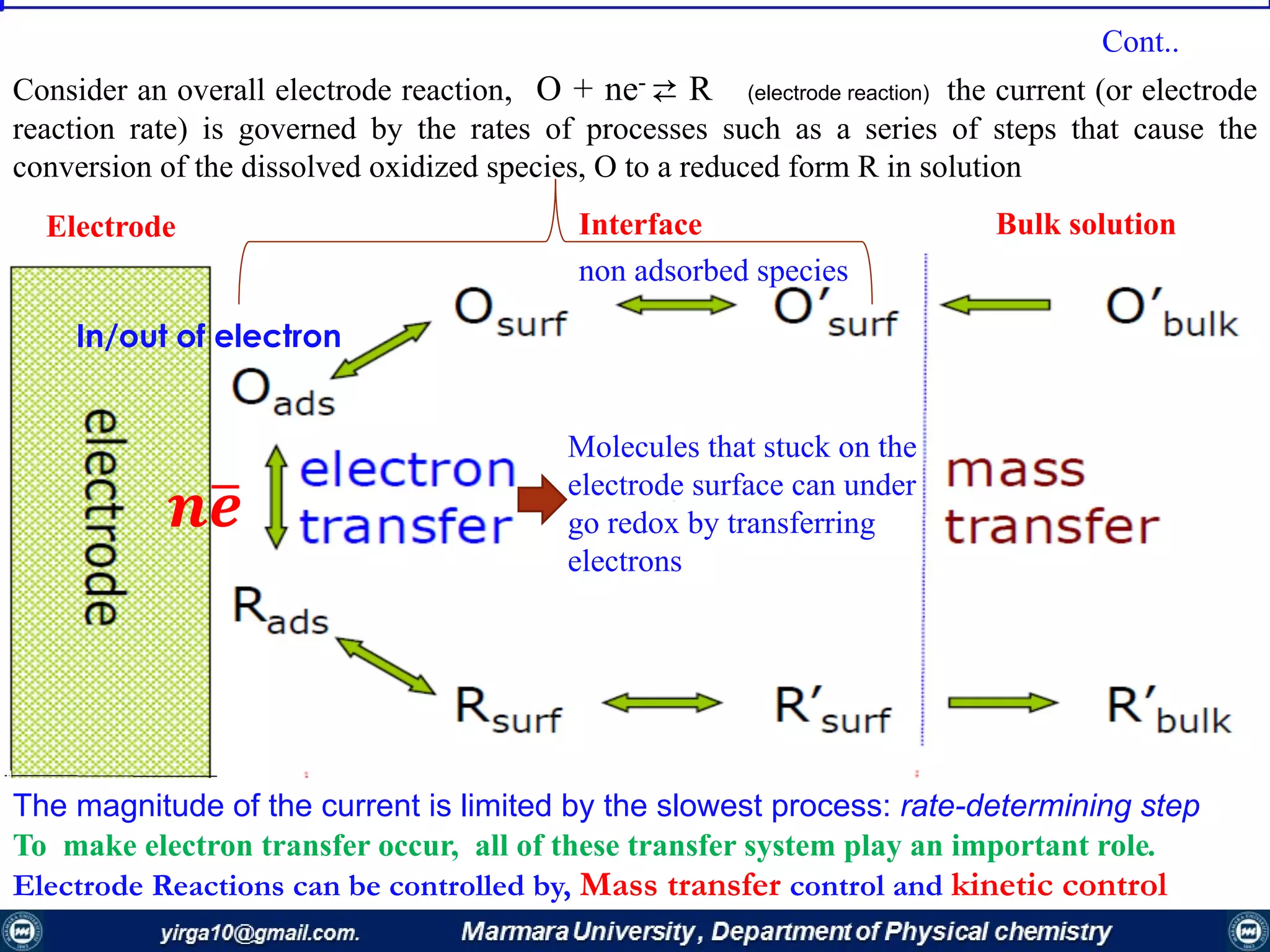 Electrochemistry | PDF