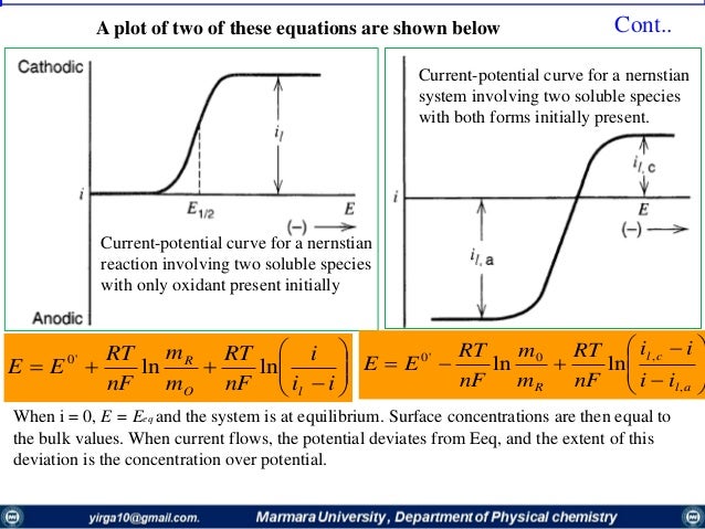 Electrochemistry