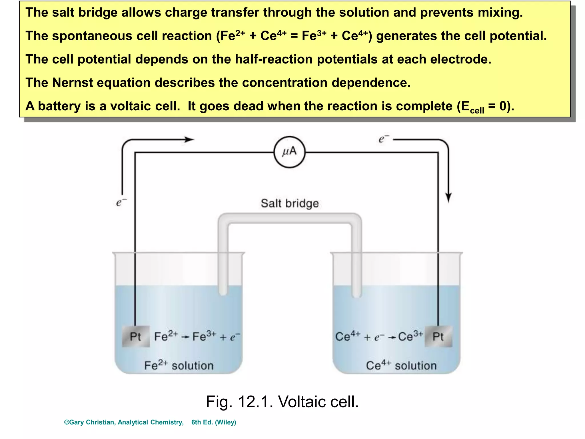 Electrochemical Cells and Electrode Potentials | PPT