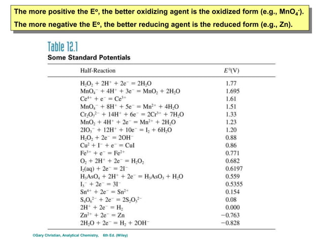 Electrochemical Cells and Electrode Potentials | PPT | Chemistry | Science