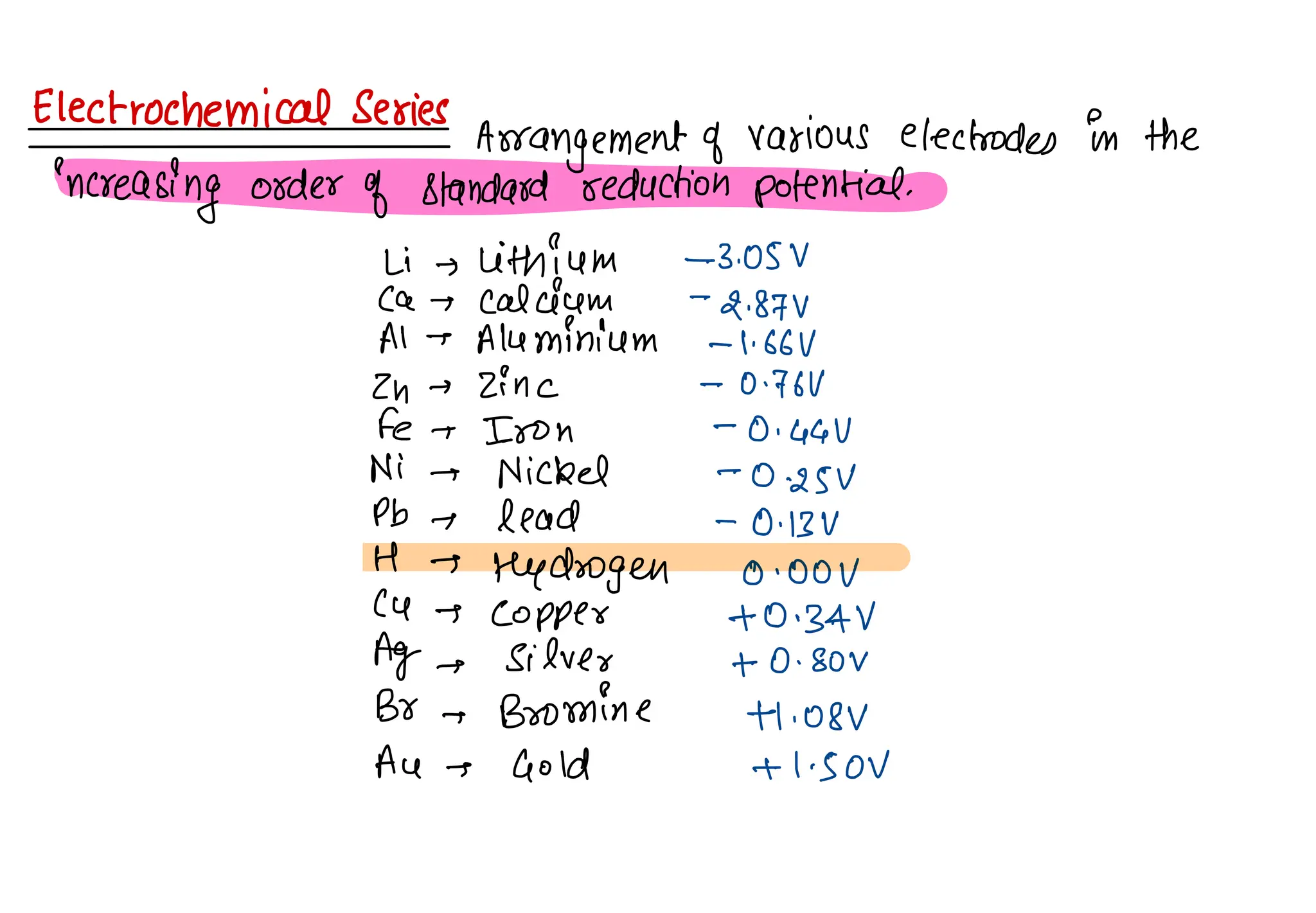 electrochemistry notes full revision in short.pdf