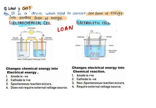electrochemistry notes full revision in short.pdf