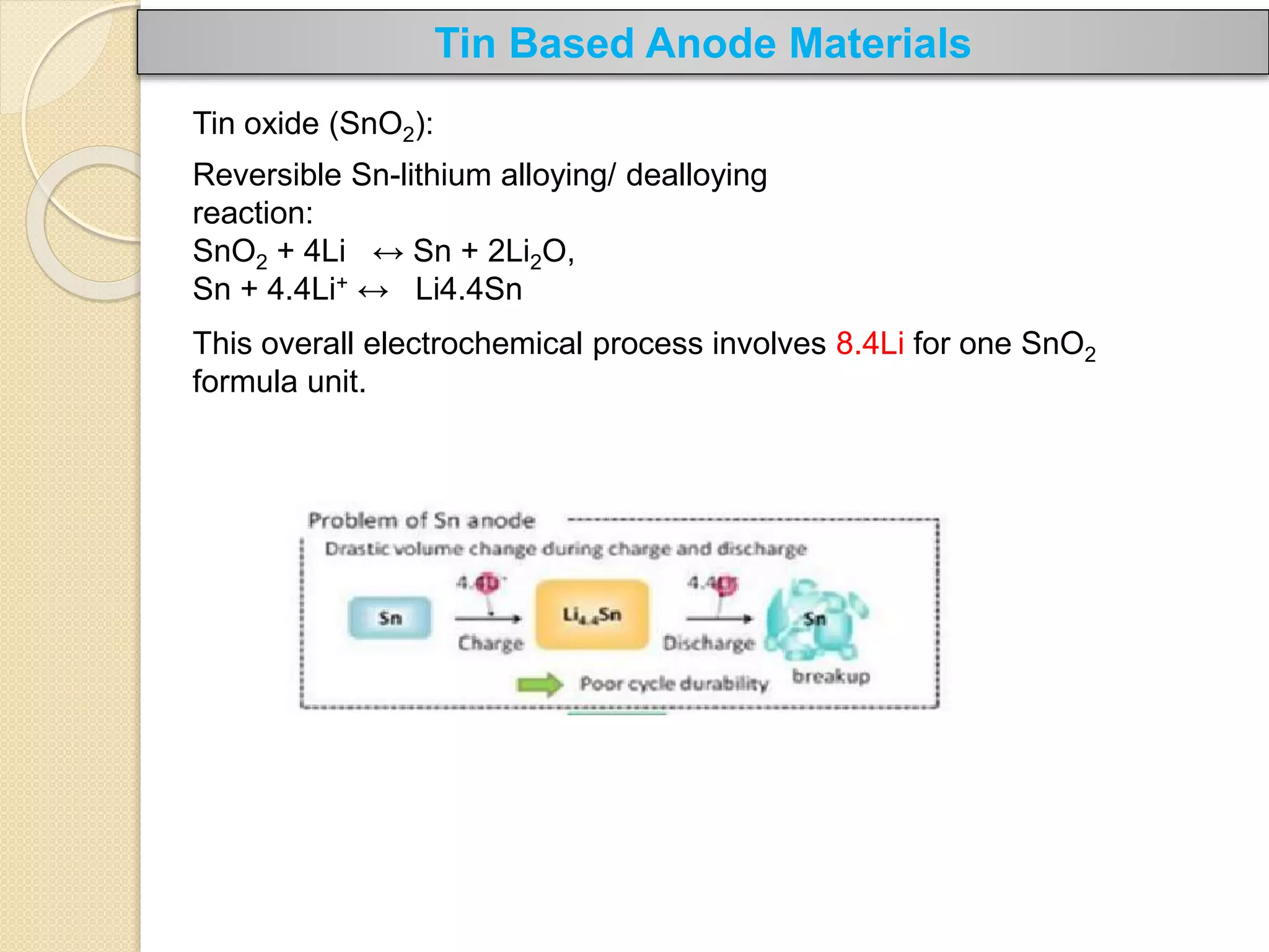 Electrochemistry of Lithium ion Battery | PPTX
