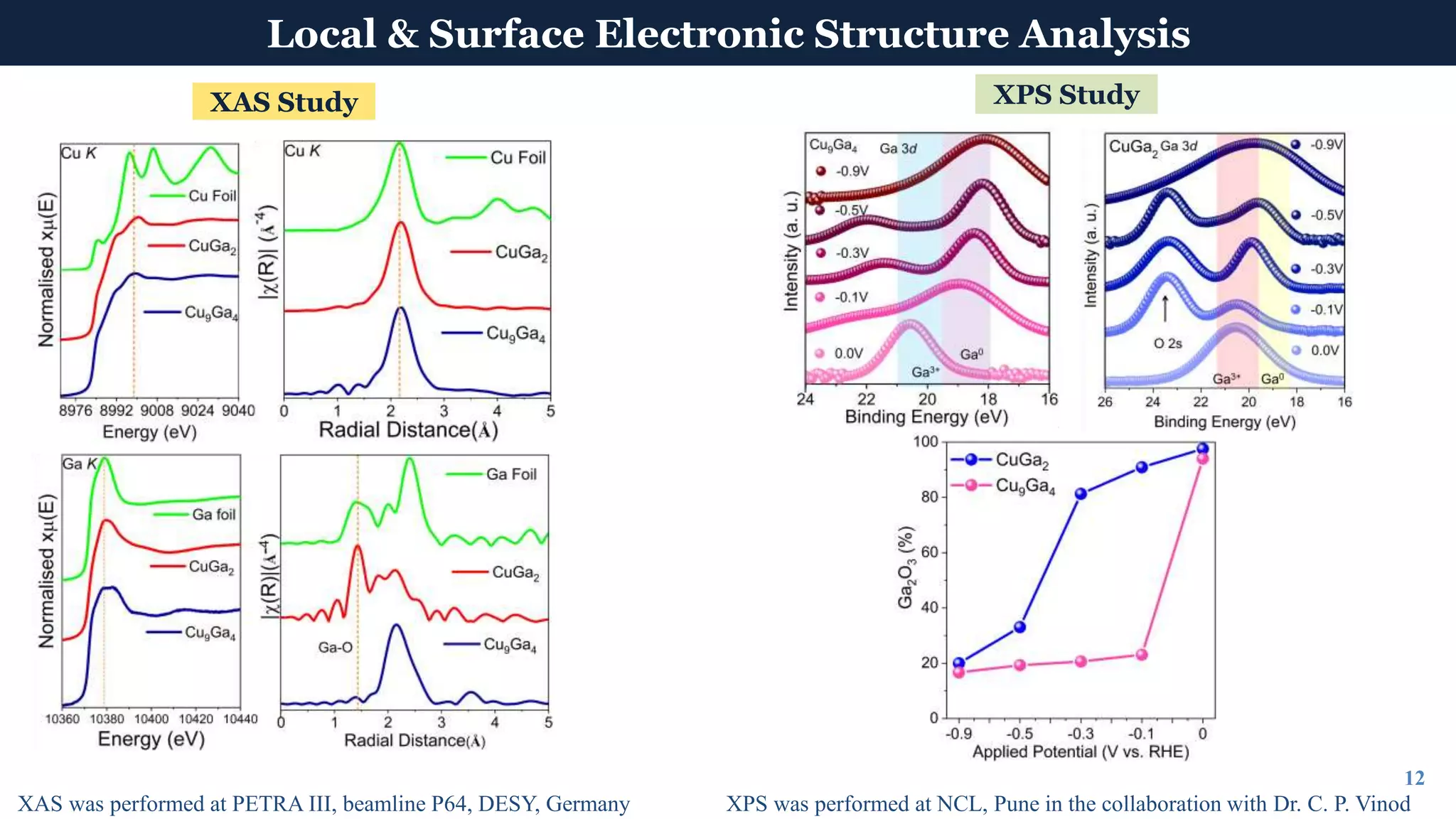Electrochermical CO2 reduction reaction.pptx