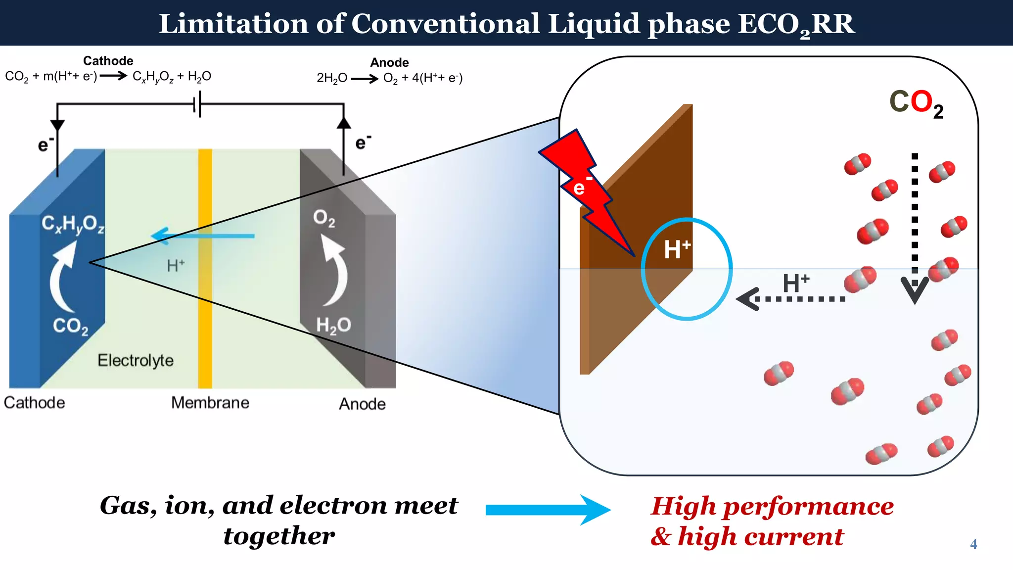 Electrochermical CO2 reduction reaction.pptx