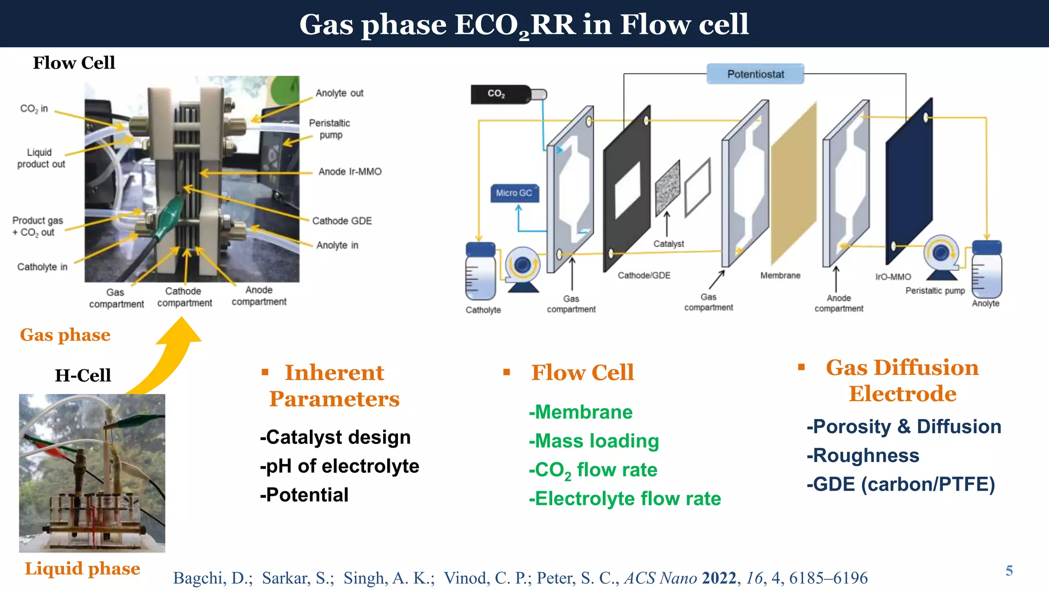 Electrochermical CO2 reduction reaction.pptx