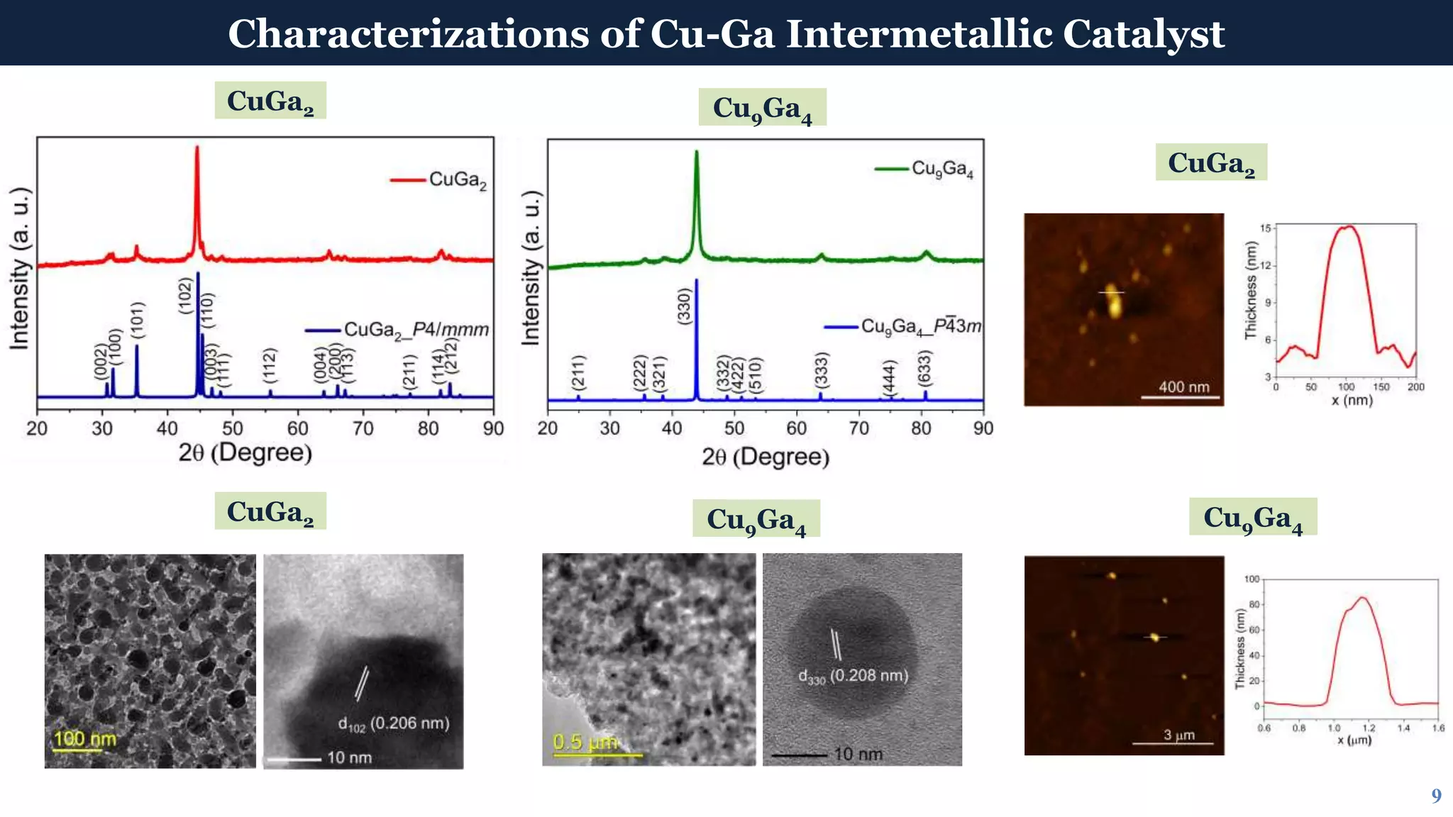 Electrochermical CO2 reduction reaction.pptx