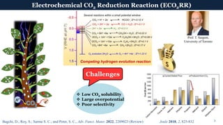 Electrochermical CO2 reduction reaction.pptx