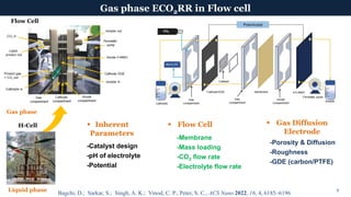 Electrochermical CO2 reduction reaction.pptx