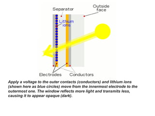 Structural Glazing System- Electrochromic (“Smart Glass”) Facade ...