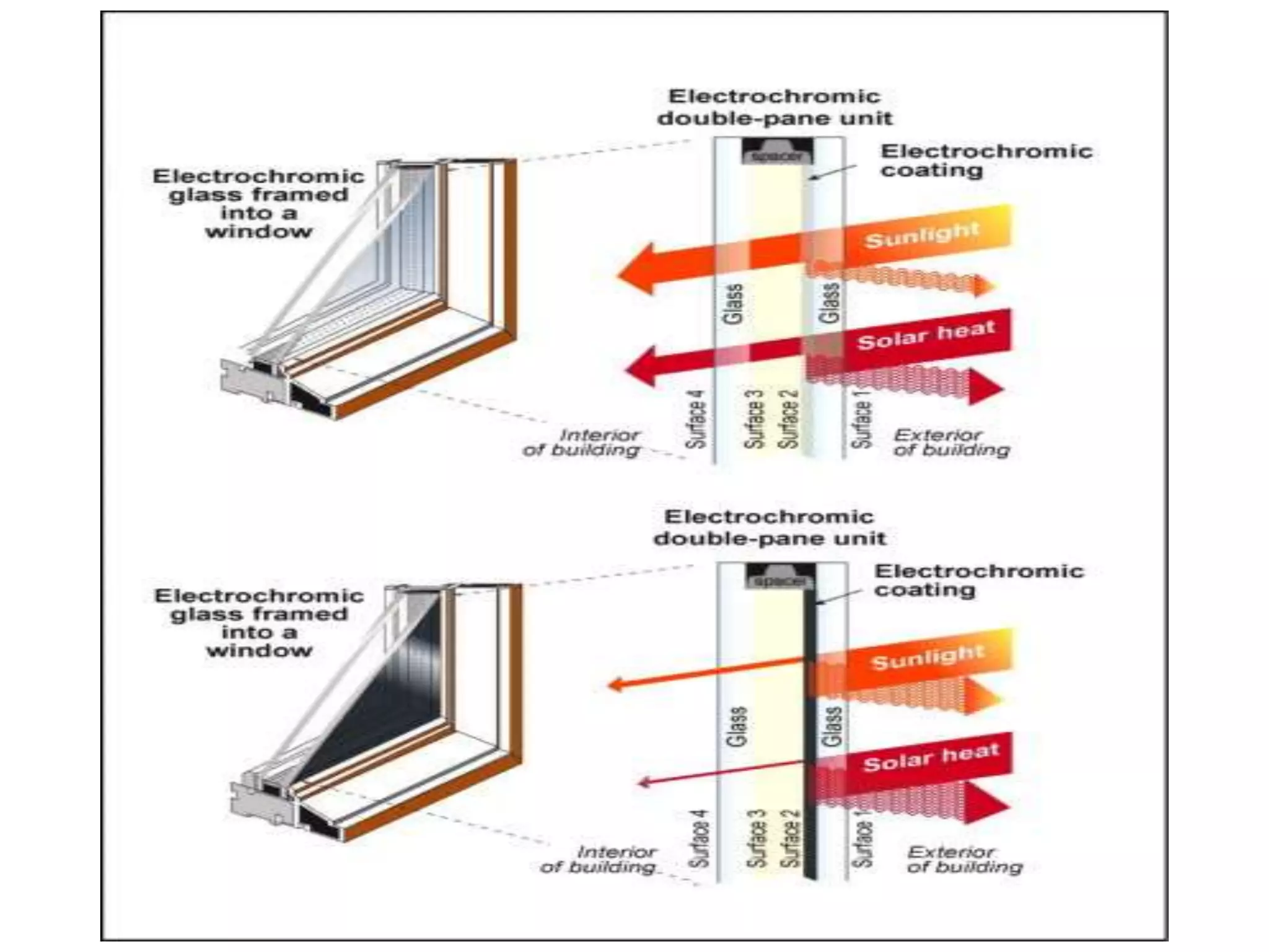 Structural Glazing System- Electrochromic (“Smart Glass”) Facade ...