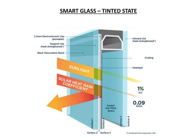 Structural Glazing System- Electrochromic (“Smart Glass”) Facade ...