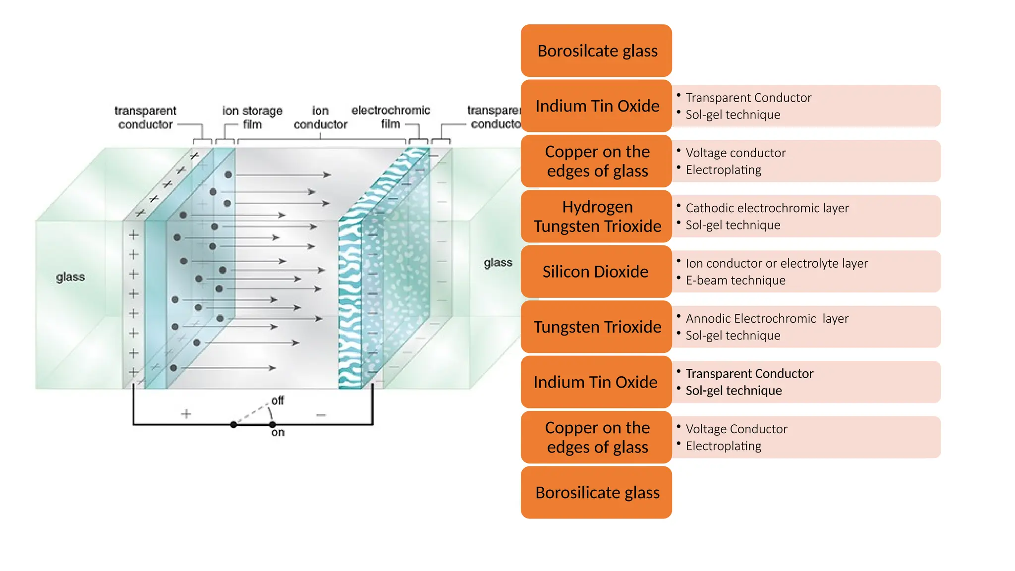 Electrochromic glass _internship_presentation.pptx