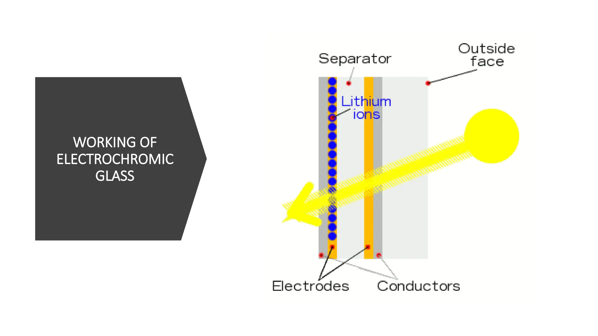 Electrochromic glass _internship_presentation.pptx