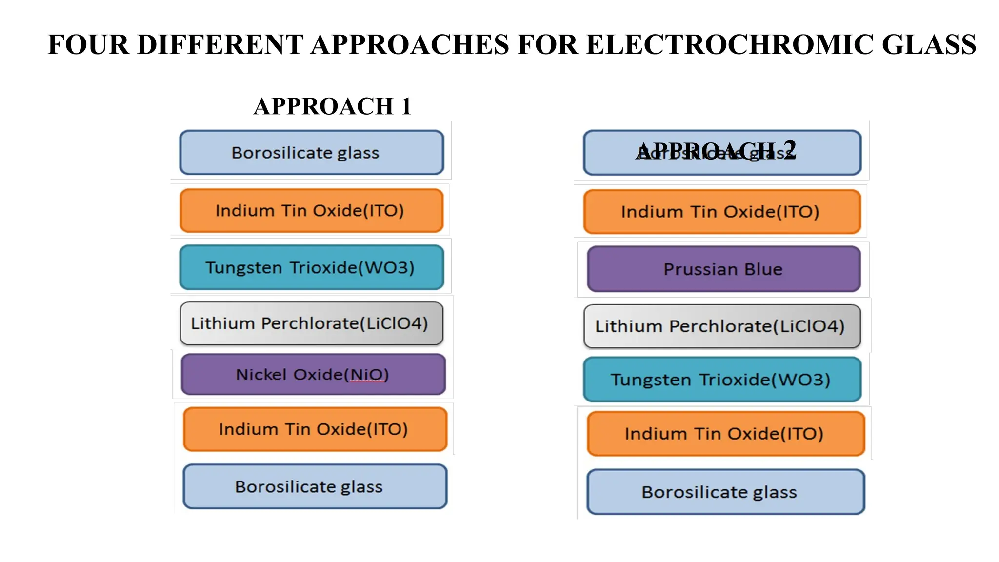 Electrochromic glass _internship_presentation.pptx