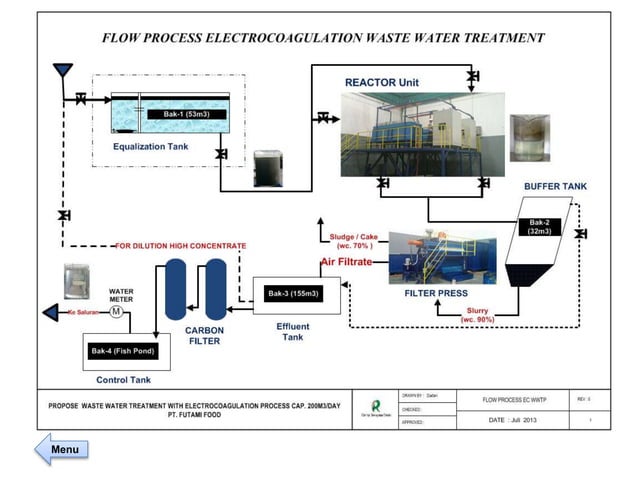 Electro coagulation EC Electrocoagulation for Waste Water Treatment ...