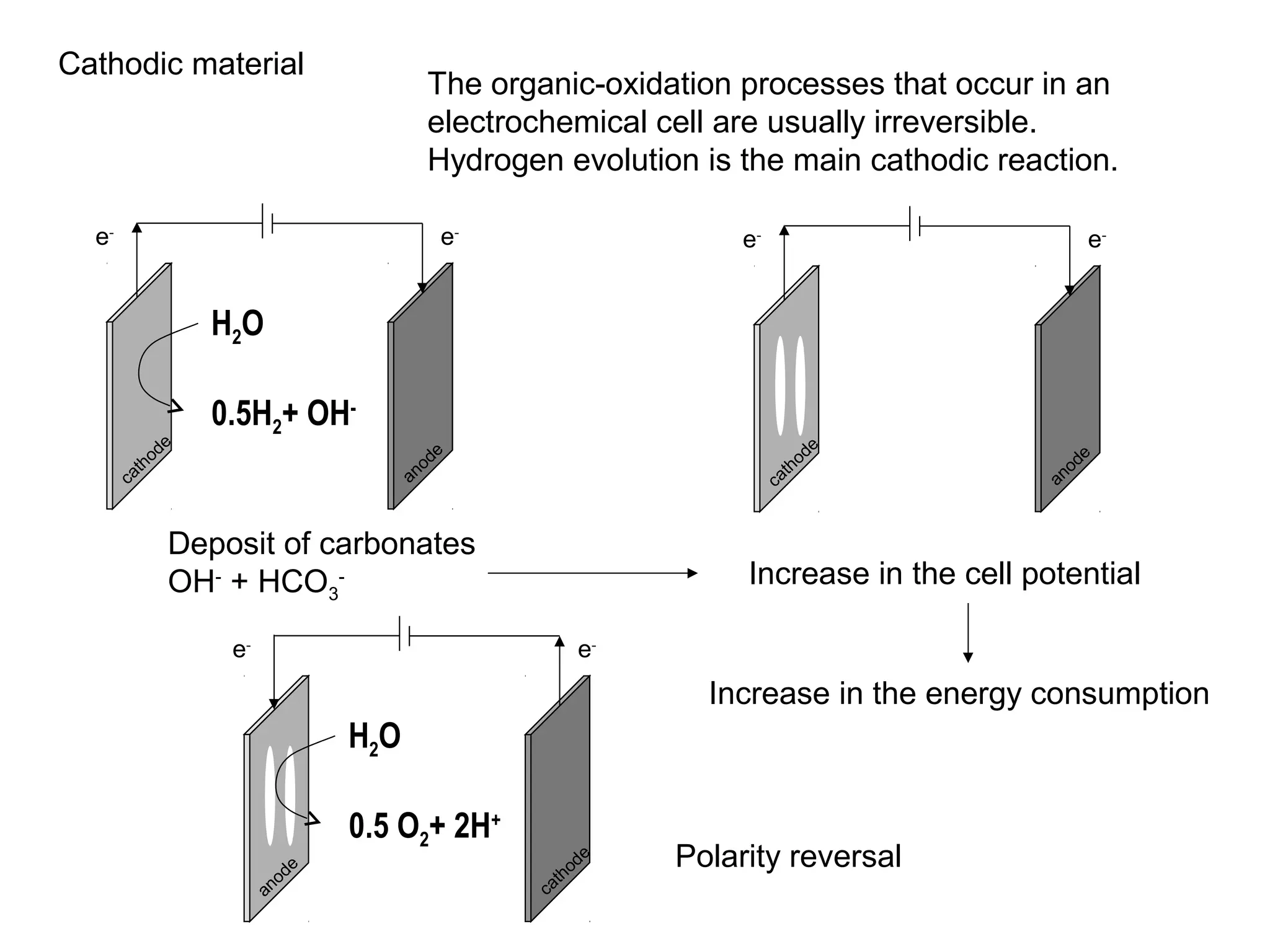 Electrocoagulation electrooxidation | PPS