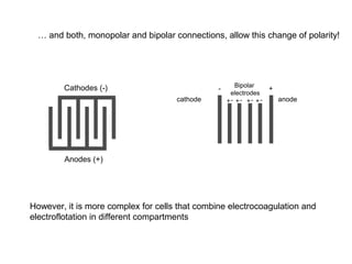 Electrocoagulation electrooxidation | PPS