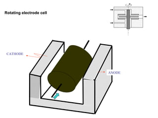 Electrocoagulation electrooxidation | PPS