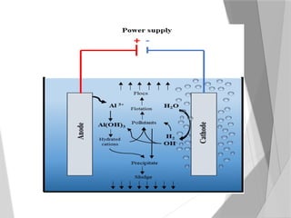 Electrocoagulation for treatment of slaughterhouse wastewater- A CASE ...