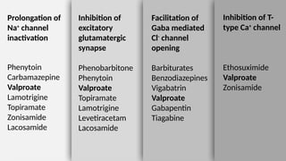 Standard Operating Procedure of Electroconvulsiometer | PPT