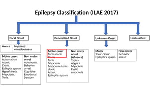 Standard Operating Procedure of Electroconvulsiometer | PPT
