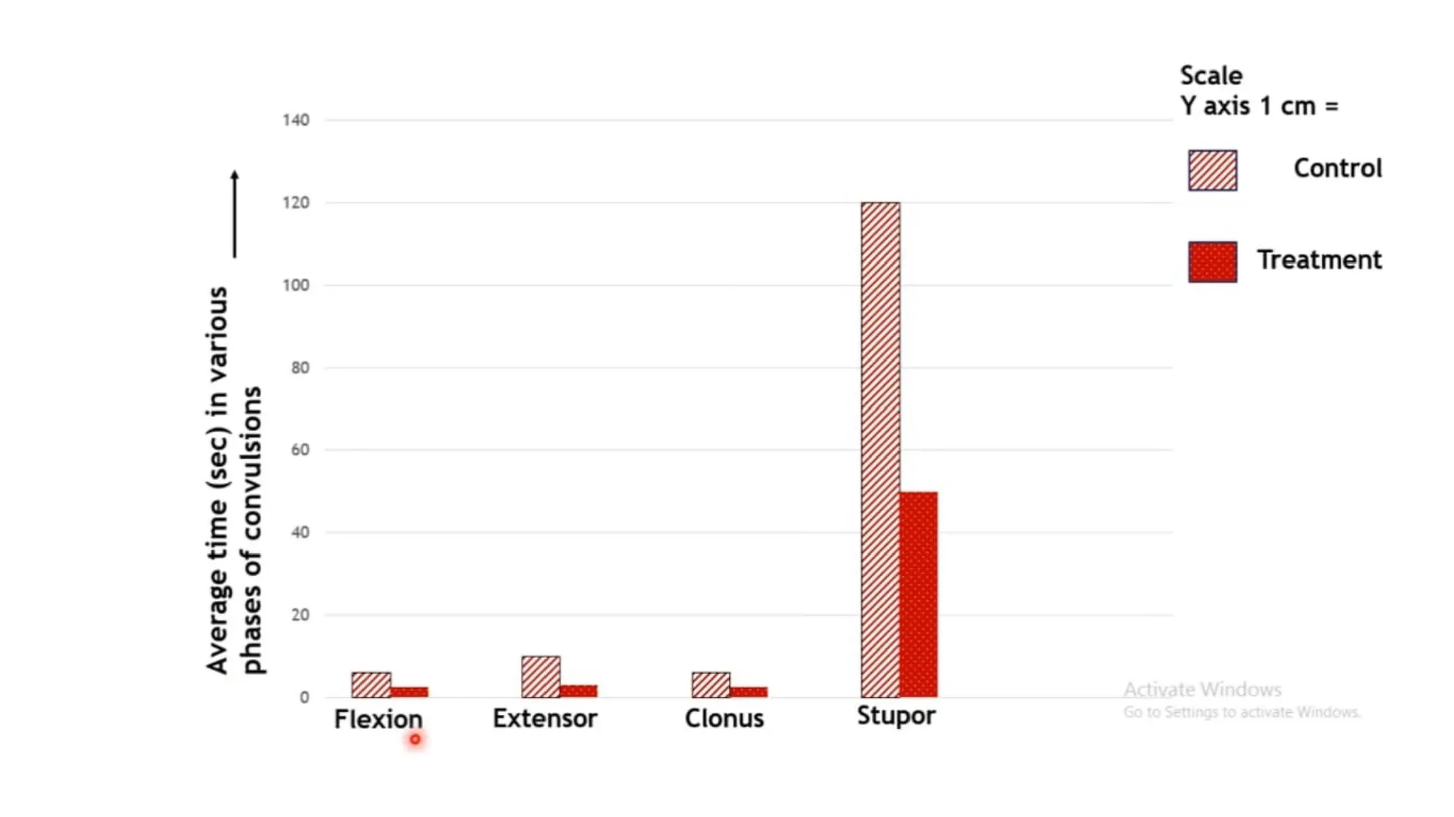 Electroconvulsiometer for studying anticonvulsant activity - Arun ...