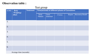 Electroconvulsiometer for studying anticonvulsant activity - Arun ...