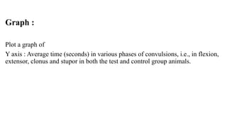 Electroconvulsiometer for studying anticonvulsant activity - Arun ...