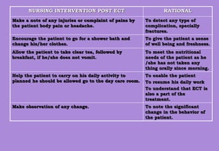 Electro convulsive therapy final. ppt | PPT