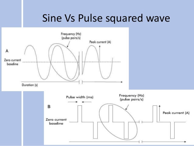 Electroconvulsive therapy part 1, 2, 3