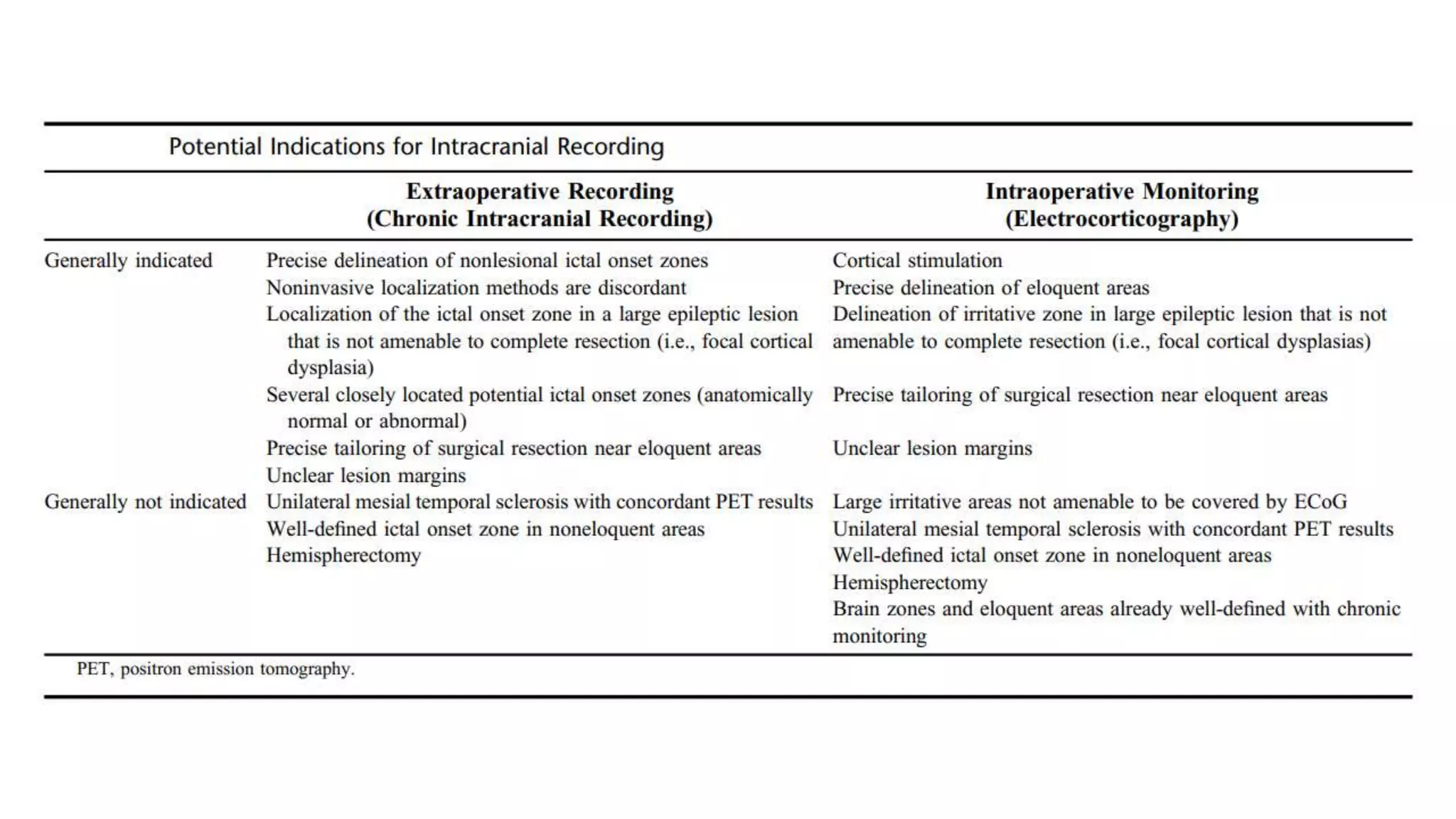 Electrocorticography | PPTX