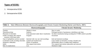 Electrocorticography | PPTX